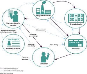 PBM Industry to Consolidate Power? | RxSafe Automation